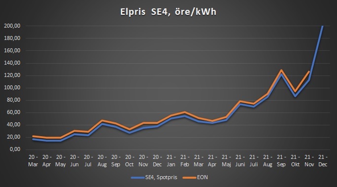 NORGES REGERING VISAR HANDLINGSKRAFT